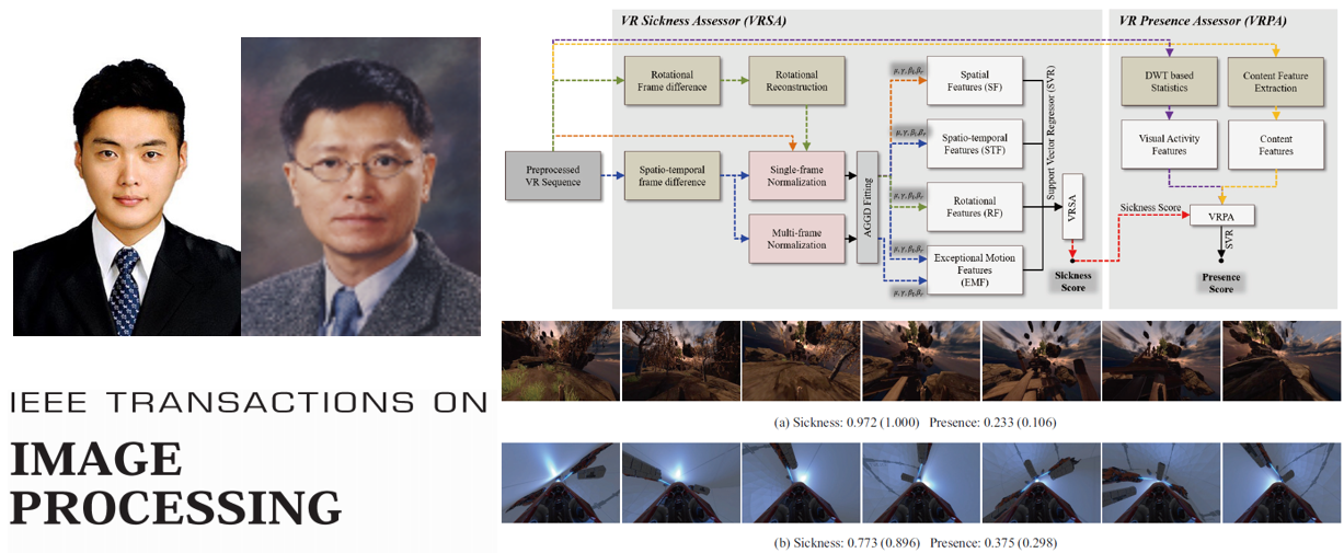 연세대학교 > 교육연구단 소식 > 이상훈 교수 연구팀, 박사과정 김우재 IEEE Transactions on Image Processing 논문 게재