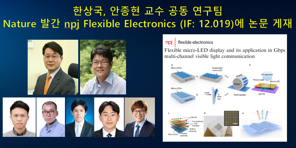 연세대학교 > 교육연구단 소식 > 한상국, 안종현 교수 공동 연구팀 Nature 발간 npj Flexible Electronics (IF: 12.019)에 논문 게재