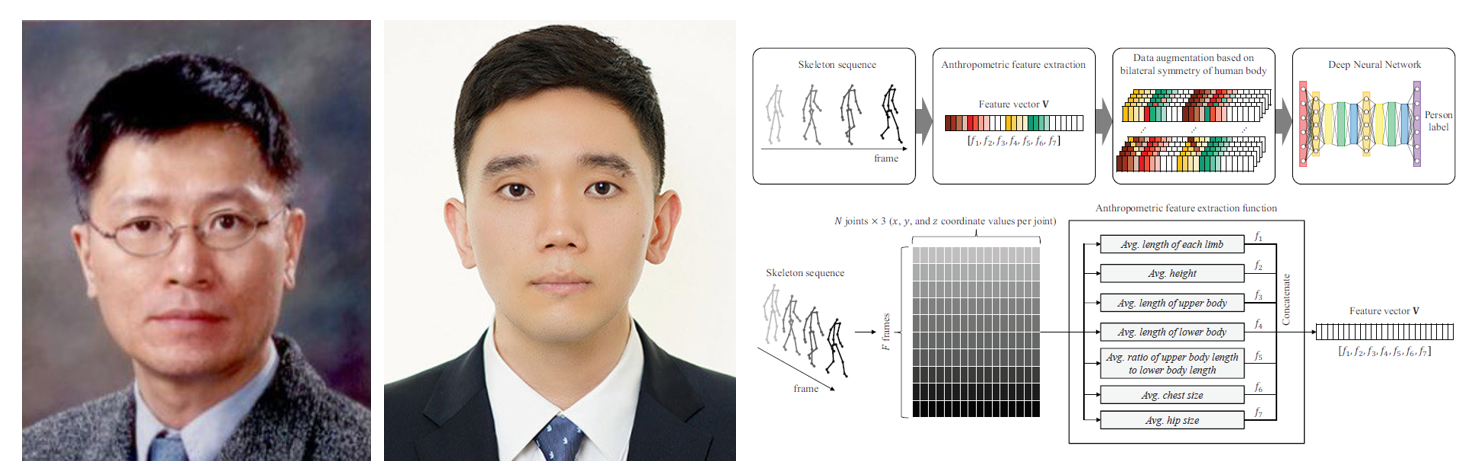 연세대학교 > 교육연구단 소식 > 이상훈 교수 연구팀, Human Skeleton Data Augmentation 연구 ...