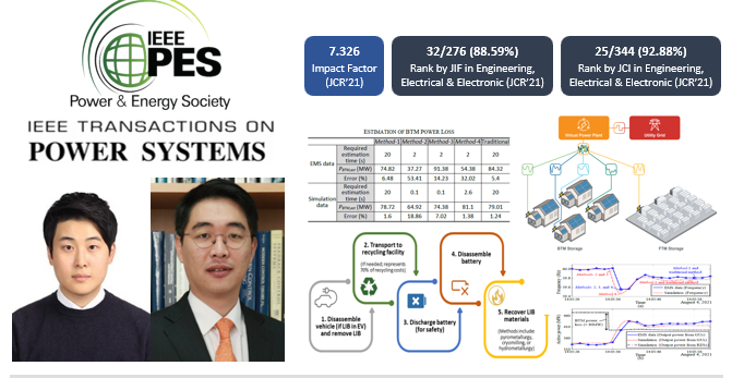 연세대학교 > 교육연구단 소식 > 임성훈 박사후 연구원과 박정욱 교수, IEEE Transactions on Power ...